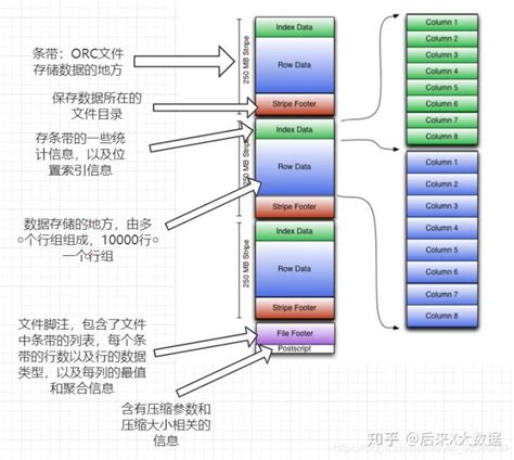 Hive数仓中存储格式orc和parquet，压缩方式lzo和snappyorc Lzo Csdn博客