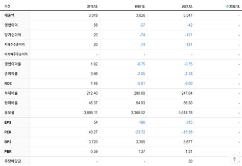 수소차 관련주 주가전망 삼기 에스코넥 신도기연 우리산업 진성티이씨 유스
