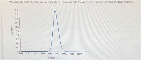 Solved Most Remote Controllers For Av ﻿equipment Emit