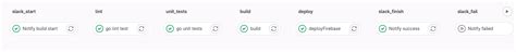 Github Drogapsgitlab Ci Cd Kotlin Template Of The Pipeline That I