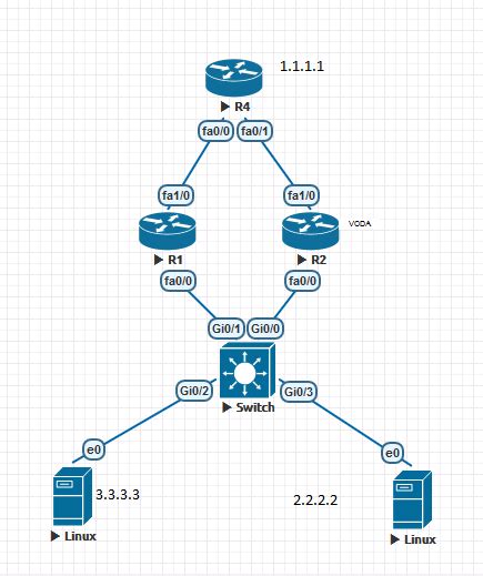 Eigrp Route Filtering Over Interface Vlan Cisco Community