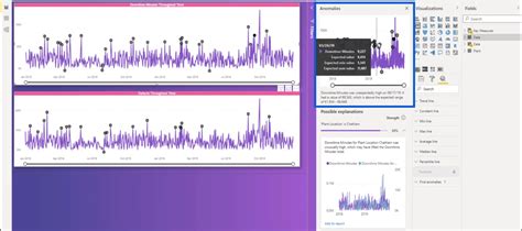 Power Bi Anomaly Detection Feature How It Works Master Data Skills Ai