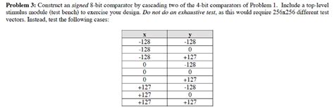 Solved Using Verilog Construct An Signed 8 Bit Comparator By Chegg