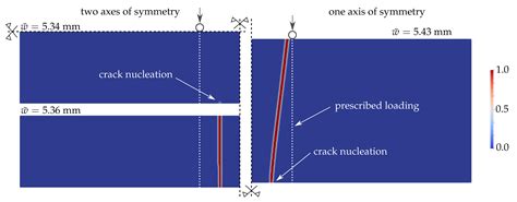 Phase Field Fracture Modelling Of Thin Monolithic And Laminated Glass Plates Under Quasi Static
