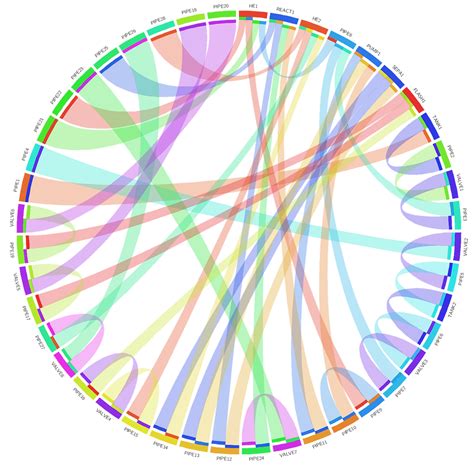 Can Interactive Visualizations Improve The Way We Do Fault Diagnosis