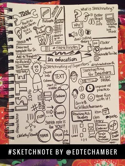 100 Sketchnotes Examples Und Visuelle Notizen Ideen Die Du Dir Heute Merken Kannst 100 Sketchnotes Examples Und Visuelle Notizen Ideen Die Du Dir Heute Merken Kannst