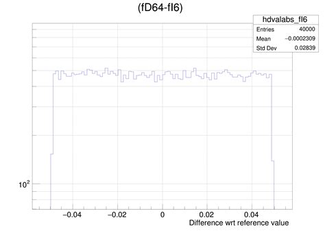 ROOT Tutorials Io Double32 C File Reference
