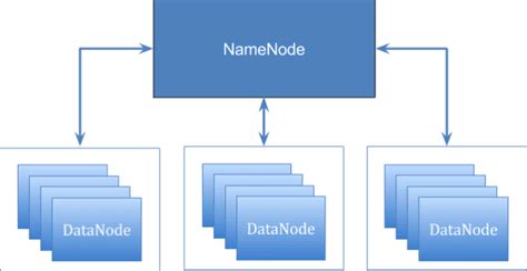 Designing A Highly Available Fault Tolerant Hadoop Cluster With Data Isolation InfoQ