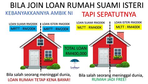 Kawan Aku Mati Dalam Rumah Sewa Full Movie Online