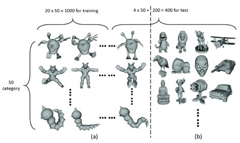 examples of 3d models used in our identification experiments a