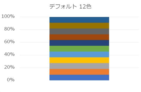 【excel Vba】円グラフや棒グラフを色相環（hls色空間）でカラフルに塗り分けるマクロ Mtkbirdmans Blog