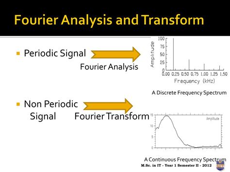PPT Introduction To Data Communication Lecture O2 Advanced Computer