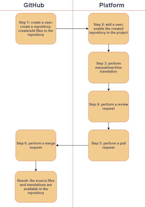 Manual Qa Testing Department For Us Startup Jazzteam