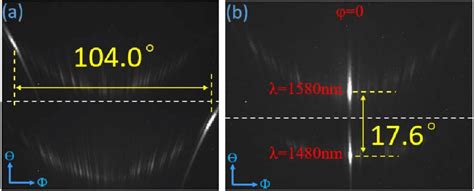A Lateral Scanning Range Of Chip2 B Longitudinal Scanning Range Of