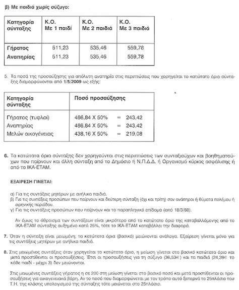 ΑΝΑΝΕΩΤΙΚΗ σ κ ΑΣΦΑΛΙΣΤΙΚΟ ΠΙΝΑΚΕΣ ΑΣΦΑΛΙΣΤΙΚΩΝ ΚΛΑΣΕΩΝ ΙΚΑ ΕΤΑΜ