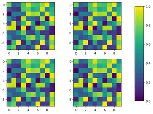 How To Have One Colorbar For All Subplots In Matplotlib Geeksforgeeks