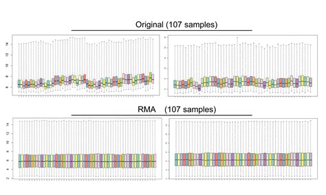 Identification Of Crucial Genes Based On Expression Profiles Of