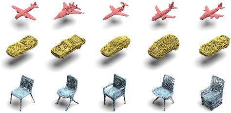 Figure 1 From Transformer Based Point Cloud Generation Network