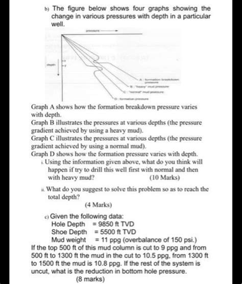 Solved B The Figure Below Shows Four Graphs Showing The