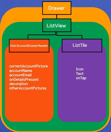 Github Sungminflutflutter Appbardrawermenu 햄버거메뉴를 만들어보자
