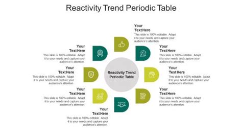 Reactivity Trend Periodic Table PowerPoint Presentation And Slides PPT Sample SlideTeam