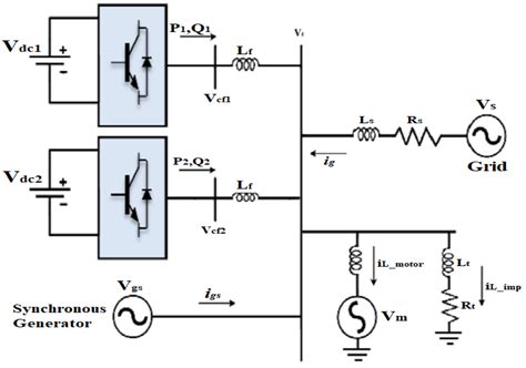 Energies Free Full Text Improved Model Predictive Direct Power