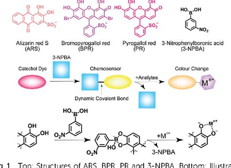 figure 1 from a molecular self assembled colourimetric chemosensor