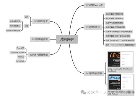 首个可解释的深度学习时间序列预测模型 N Beats Csdn博客
