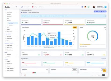 Top Template Reactjs T I U H A Hi U Qu L P Tr Nh Itviec Blog