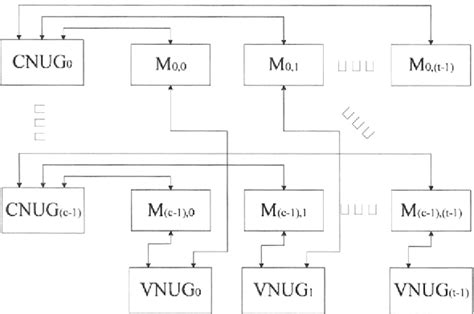 figure 1 from low complexity entirely overlapped parallel decoder