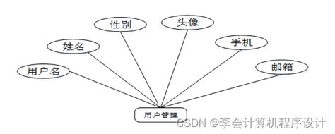 附源码 计算机毕业设计基于springboot影院管理系统基于stringboot的电视剧管理系统源代码 Csdn博客