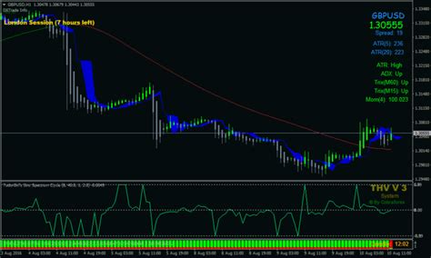 Thv Cobra Forex Scalping Strategy