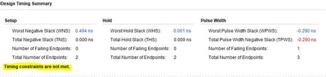 prasanth s on linkedin pulse width slack in vivado