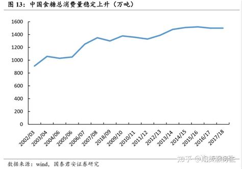 经典版一文带你走进全球白糖产业大格局 知乎