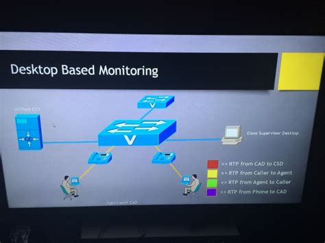 Uccx 4 Cisco Uccx Software Database Components Ccieme