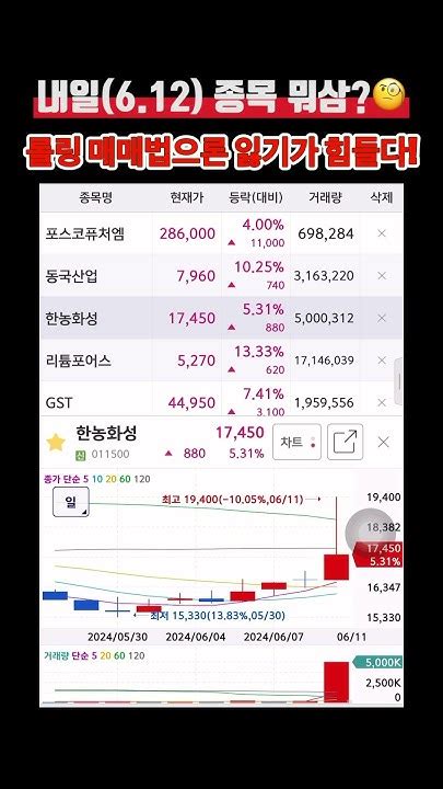내일612 종목 뭐삼ㅣ매매 관심종목 공유ㅣ5일안에 한번은 슈팅나옵니다 Shorts 주식 Youtube
