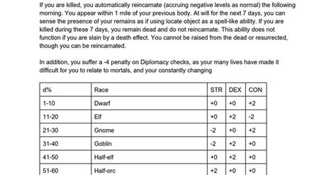 Homebrew Endless Oracle Curse Idea Reincarnate Every Morning