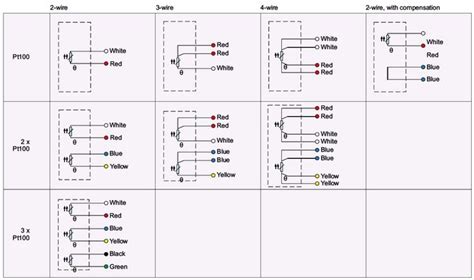 How Does A Pt100 Sensor Work