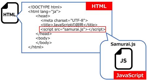 JavaScriptの書き方基本ルールをコードつきで徹底解説 侍エンジニアブログ