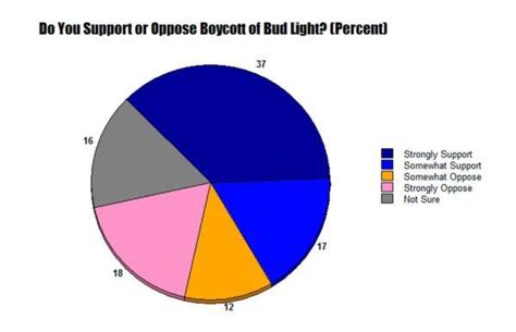 Analysis Why Transgender Ad Campaign Could Be Bad News For Bud Light