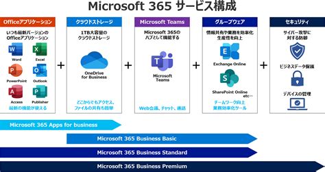 Microsoft 365｜株式会社フューチャーイン