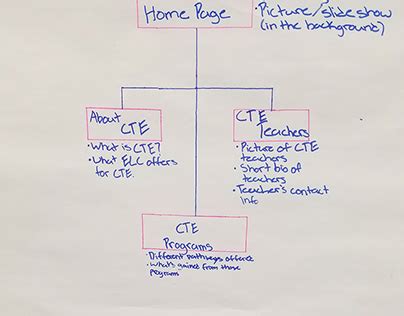 CTE Projects Photos Videos Logos Illustrations And Branding Behance