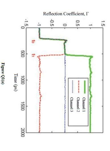 Figure Q A Impedance Along A Transmission Line Will Chegg Com