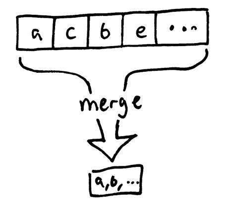 Scylladb Testing Part 2 Extending Jepsen For Testing Scylladb Scylladb