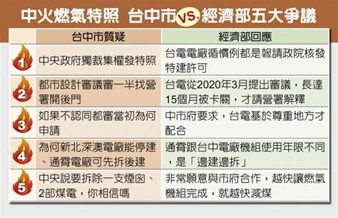 盧秀燕批 蔡政府又用一紙公文欺負台中 政治要聞 中國時報