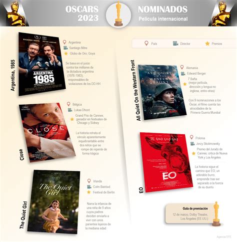 Premios Óscar 2023 Nominados película internacional PortalPolitico tv