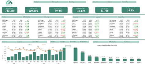 how i built this interactive dashboard with just excel step by step