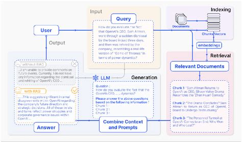 Figure 1 From Measuring Text Summarization Factuality Using Atomic