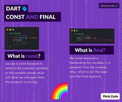 2bytecode Follow 😉 For More 2bytecode Facebook