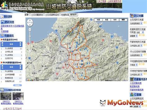 Mygonews